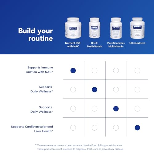 blended supplements for optimal health