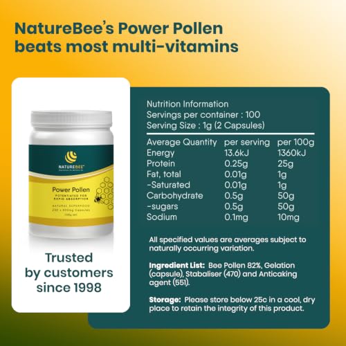 Blended supplements for optimal performance