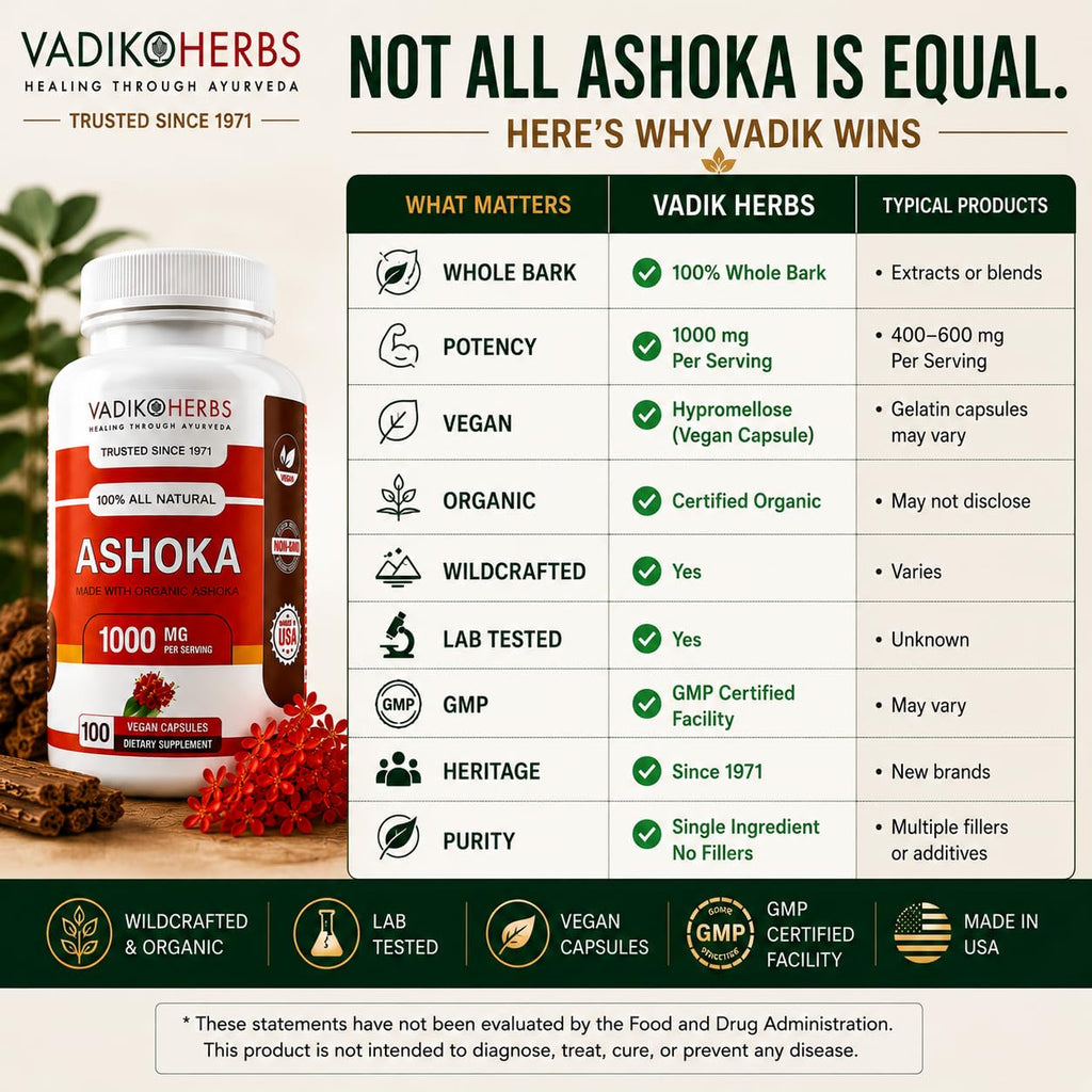 Blended supplements for optimal women's health