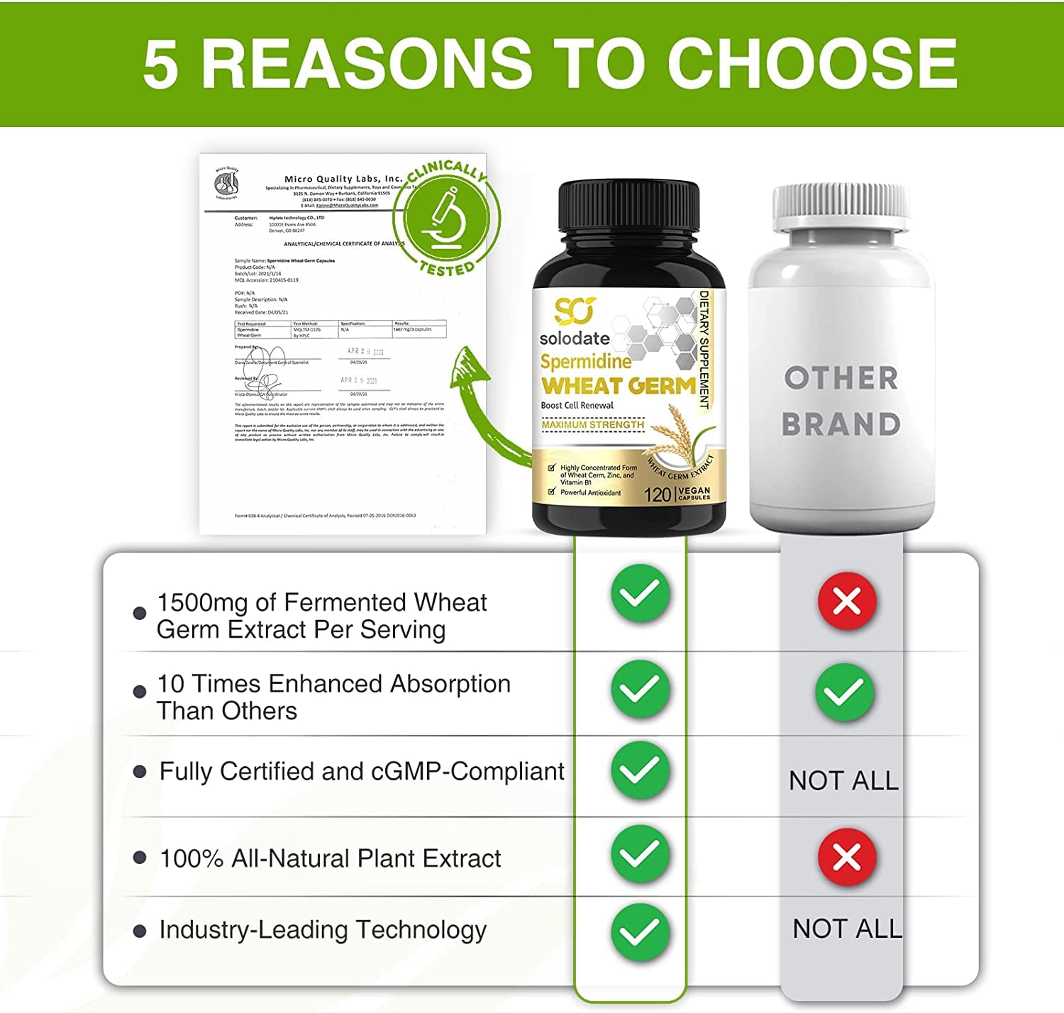 Blended supplements for overall well-being