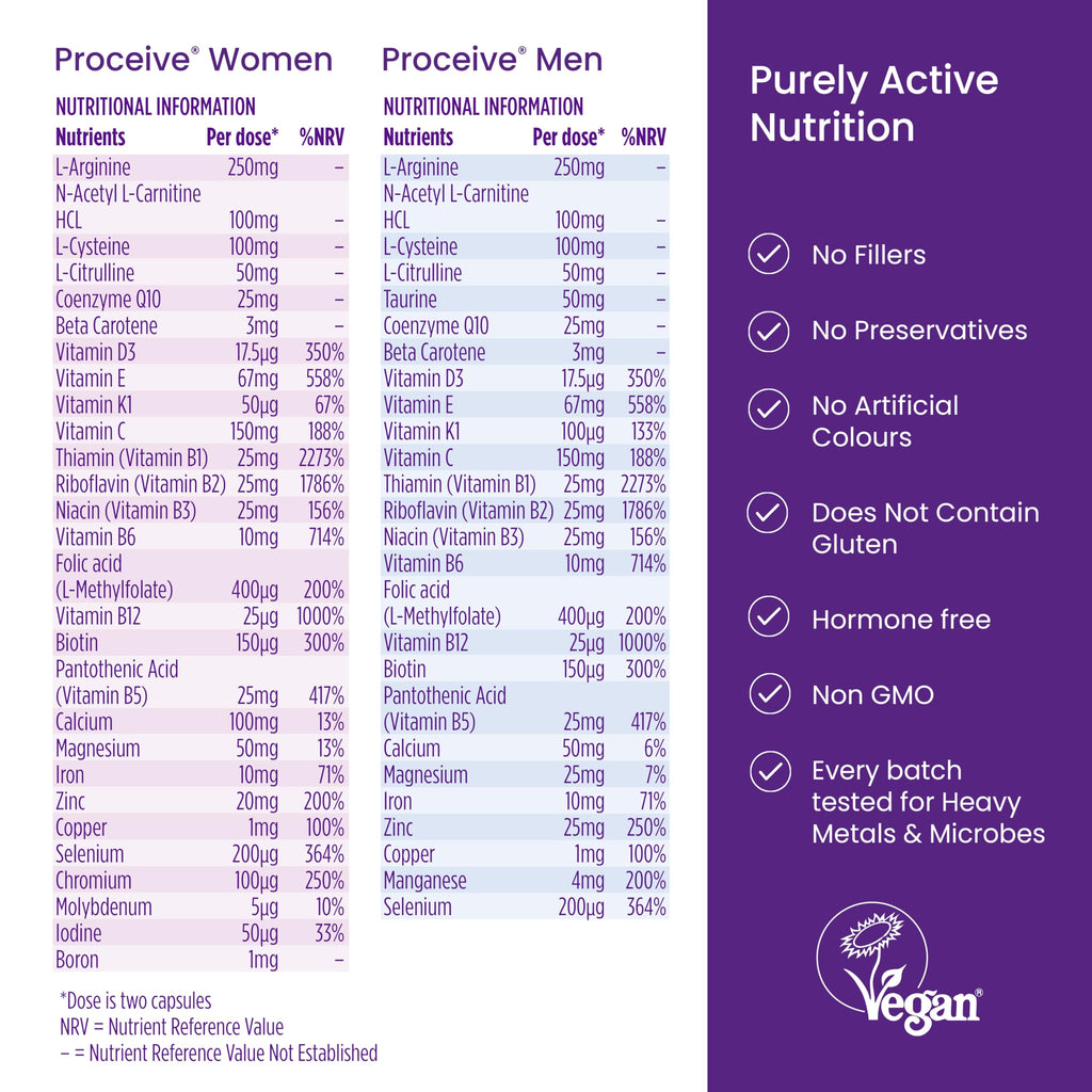 blended supplements for reproductive wellness
