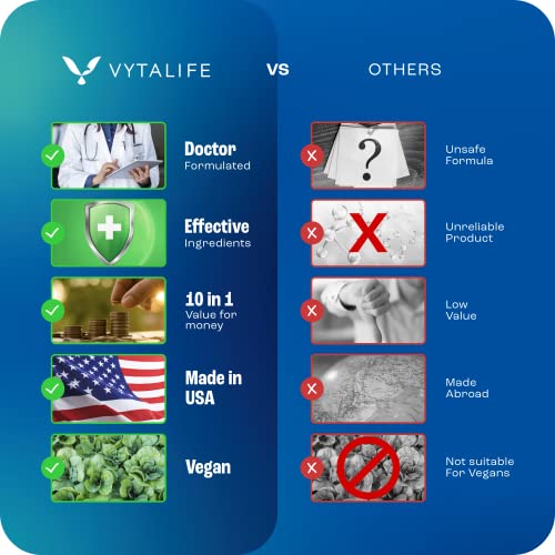 Blended supplements for wellness