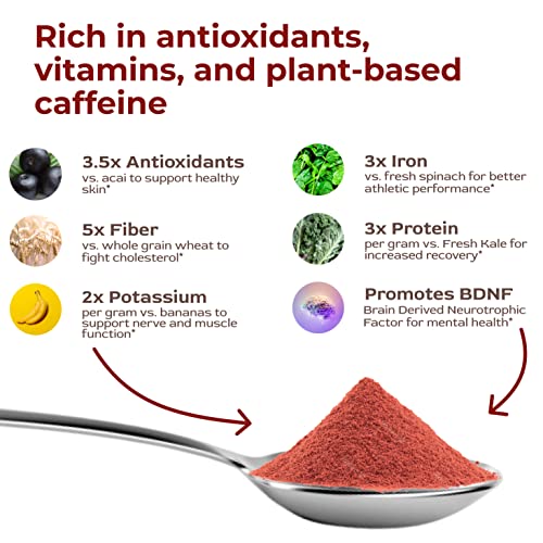 blended vitamin and mineral benefits
