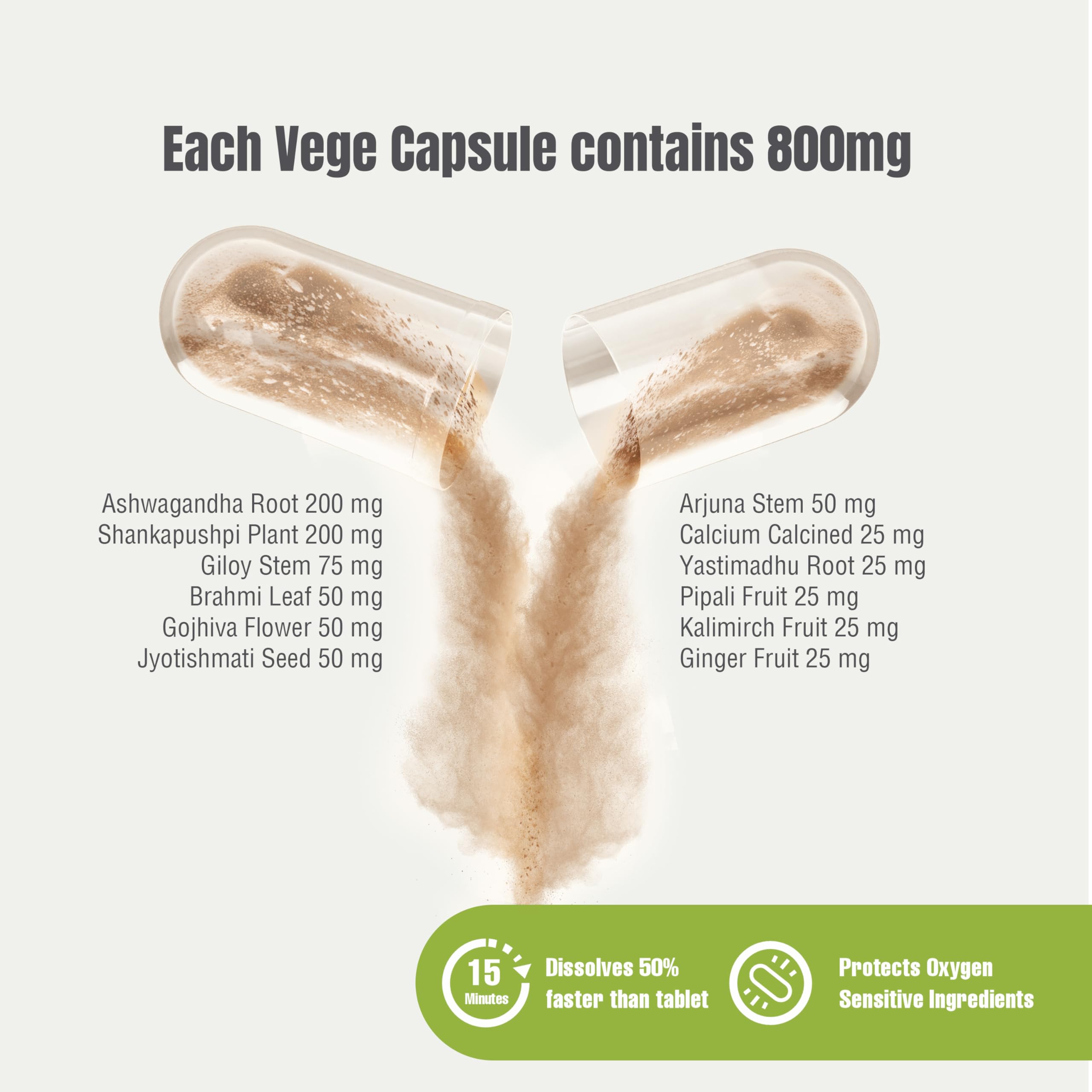Blended vitamin and mineral capsules for wellness