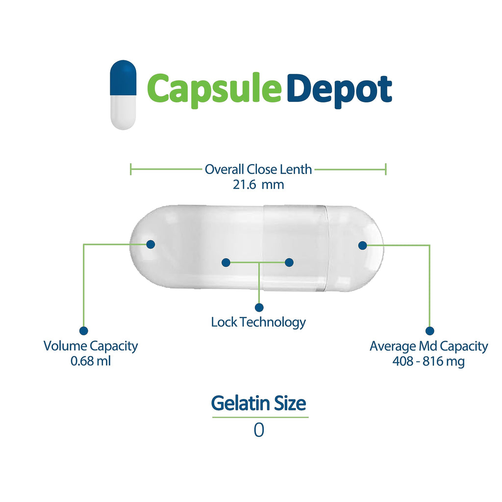 blended vitamin and mineral capsules