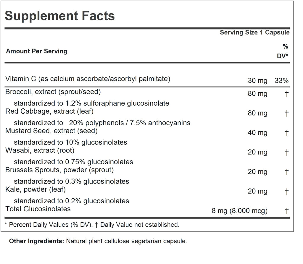 Blended vitamin and mineral capsules