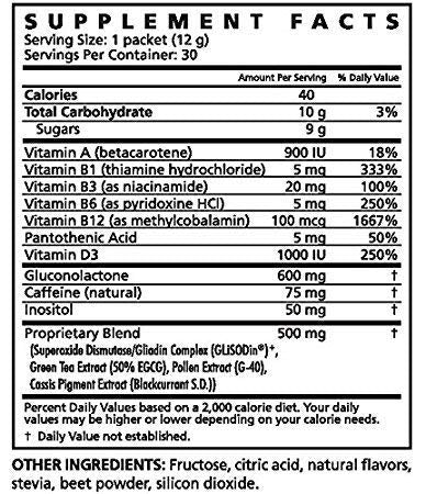 blended vitamin and mineral supplements benefits