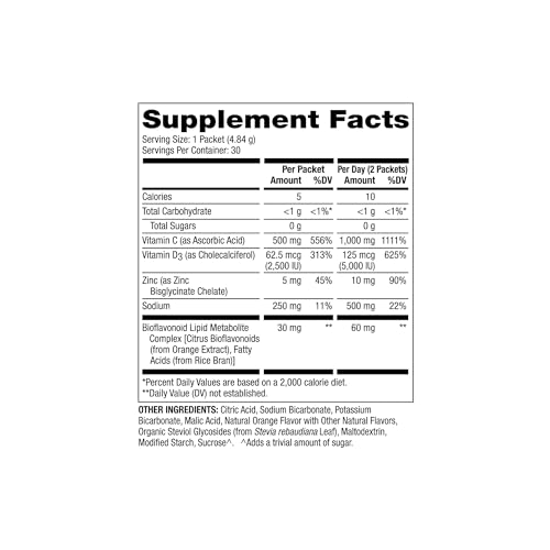 blended vitamin and mineral supplements benefits