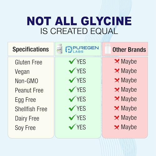 Blended vitamin and mineral supplements for health
