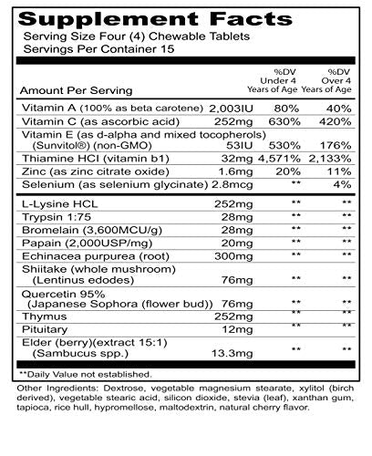 blended vitamin and mineral supplements for kids