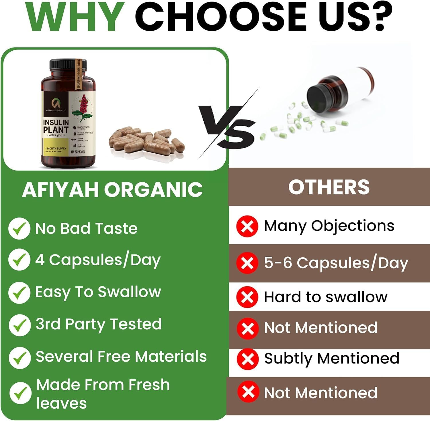 Blended vitamin and mineral supplements for wellness