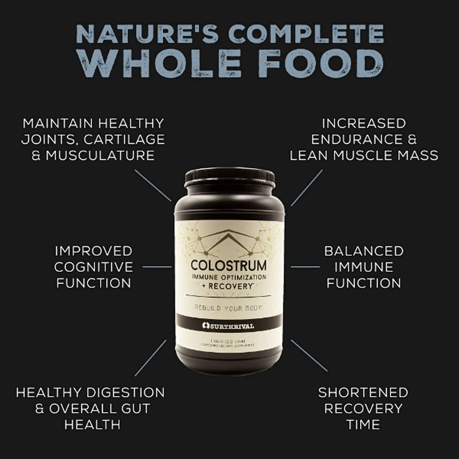 blended vitamin and mineral supplements for wellness