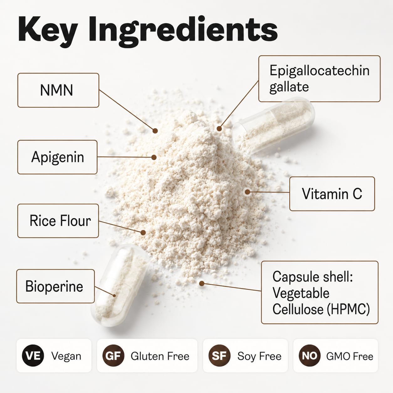 blended vitamin and mineral supplements