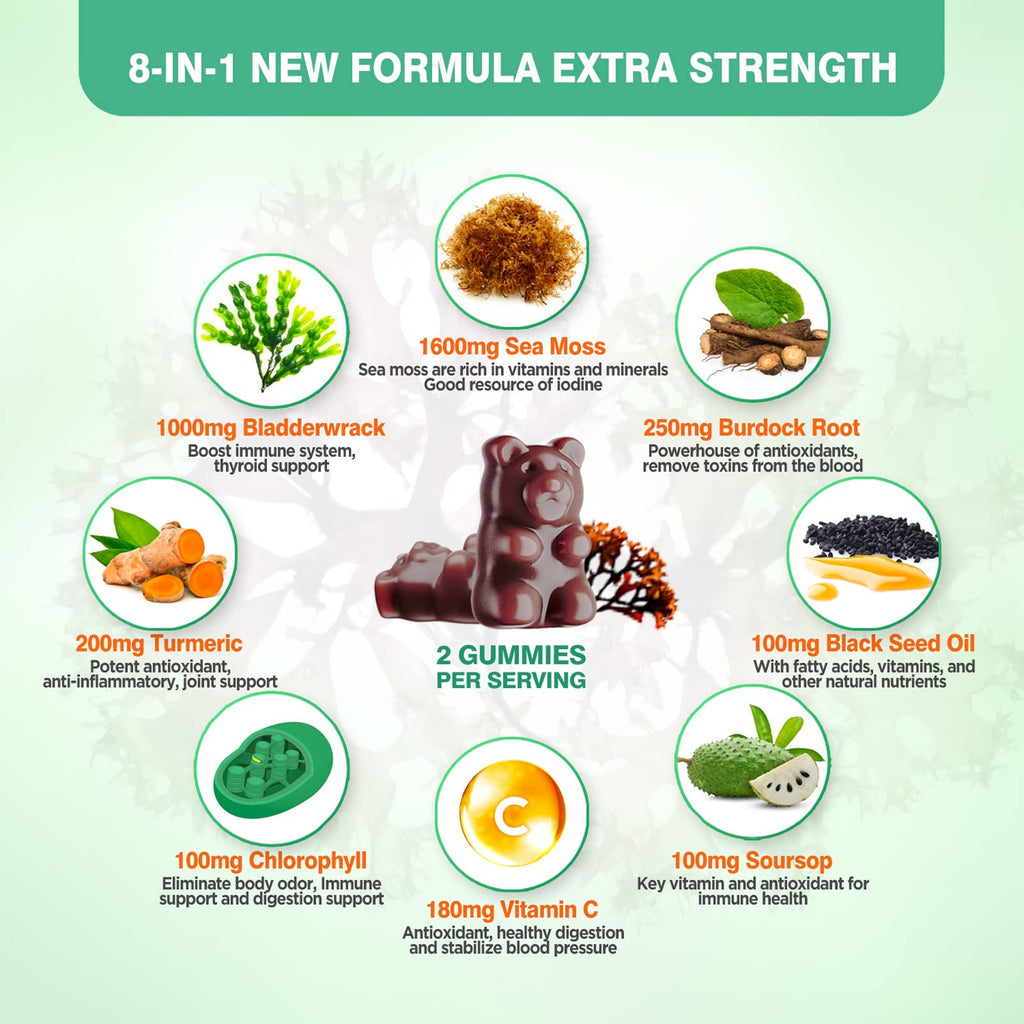 blended vitamin and mineral supplements