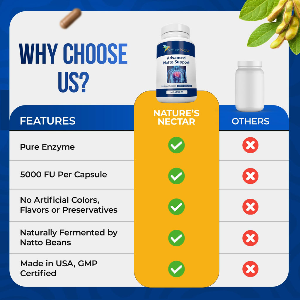 blended vitamin and mineral support