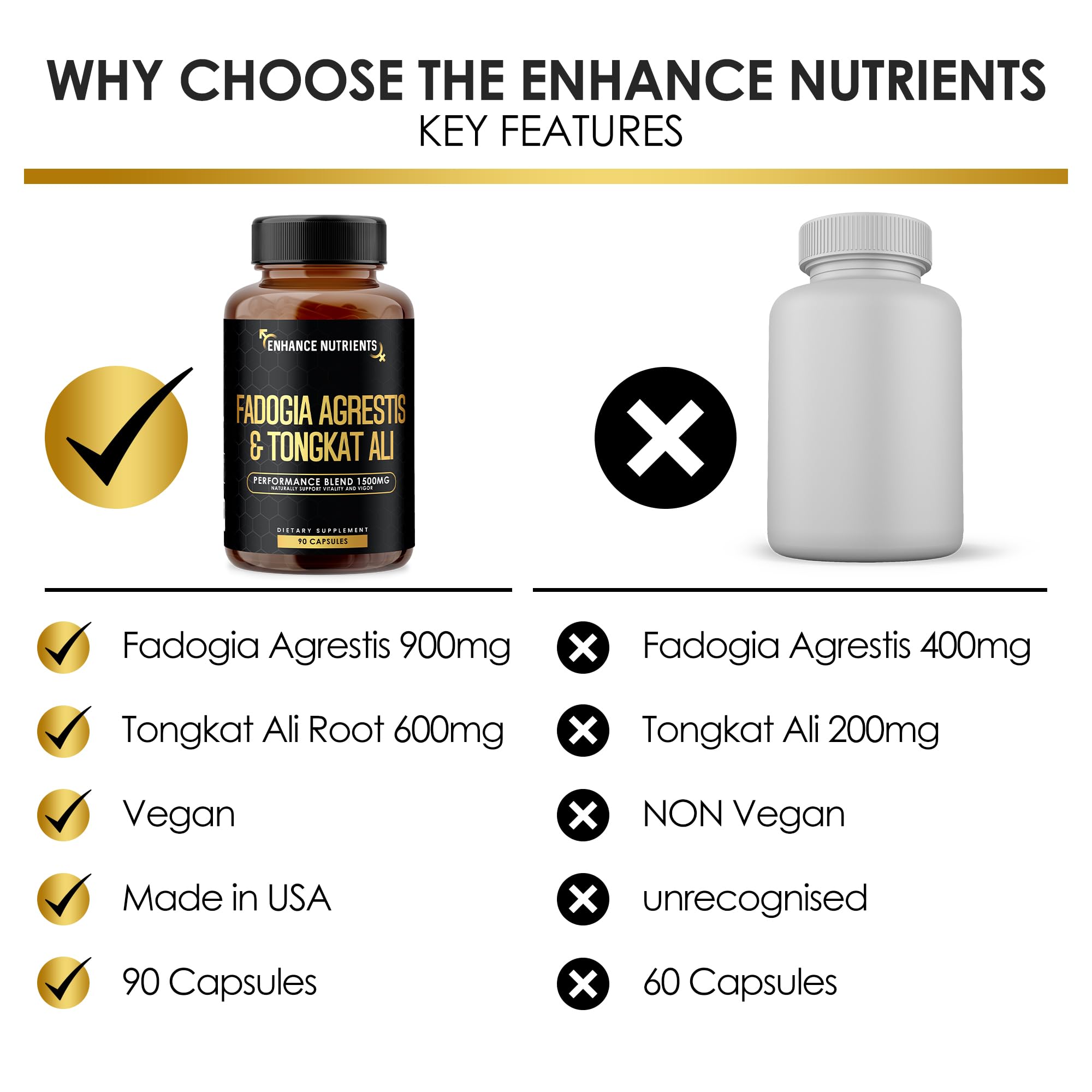 Blended vitamin capsules for daily health