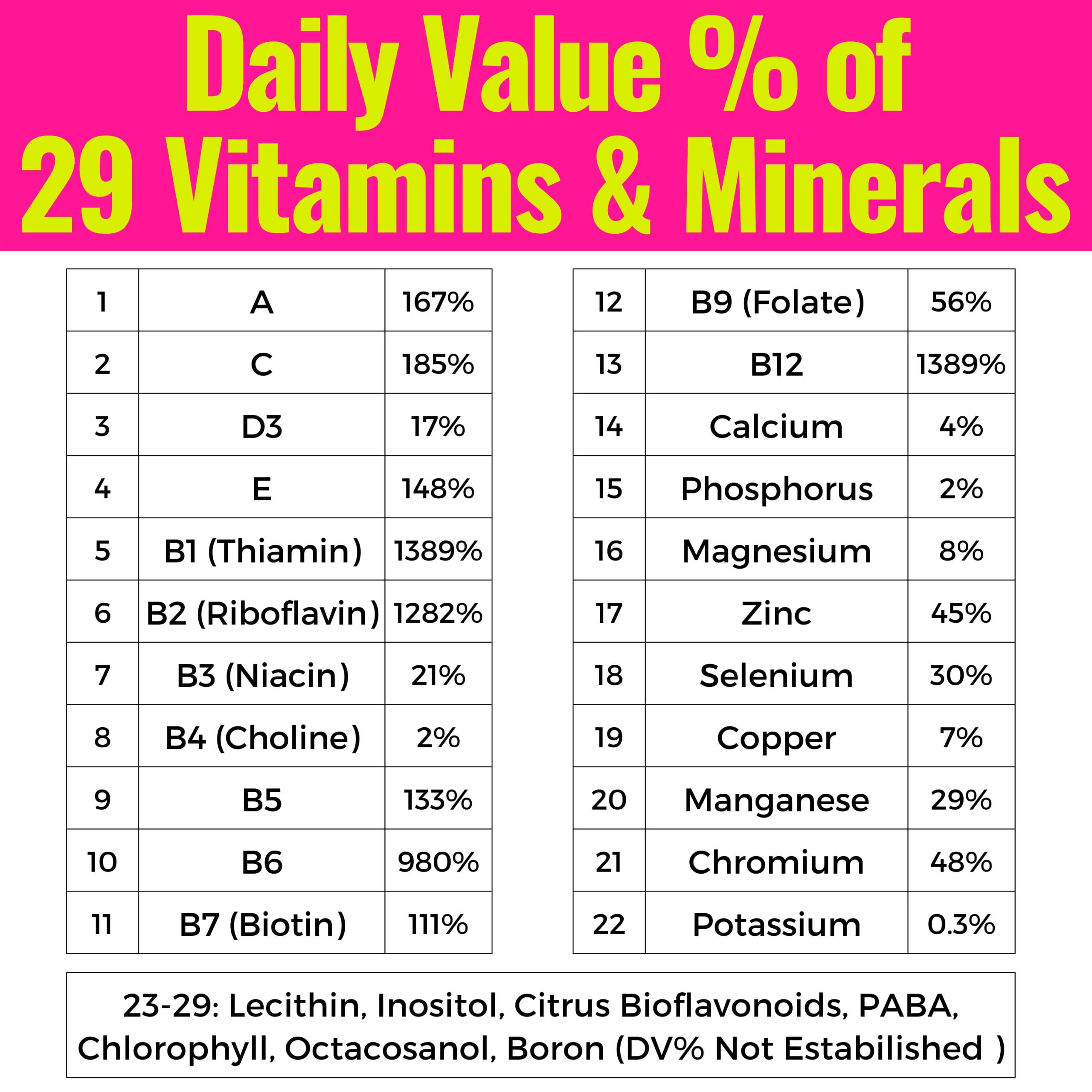 blended vitamin capsules for wellness