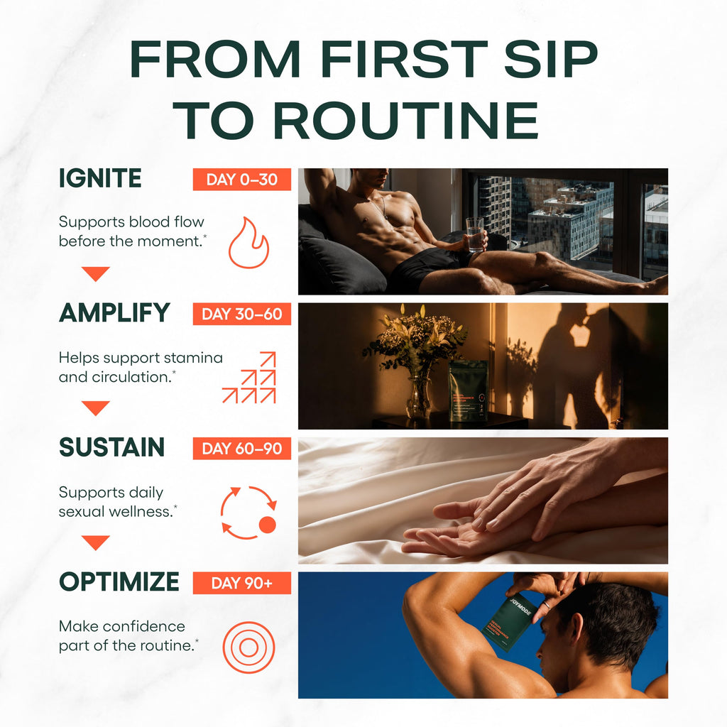 Blended vitamin for enhanced endurance