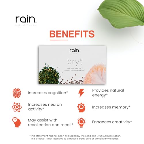 Blended vitamin formula for mental wellness