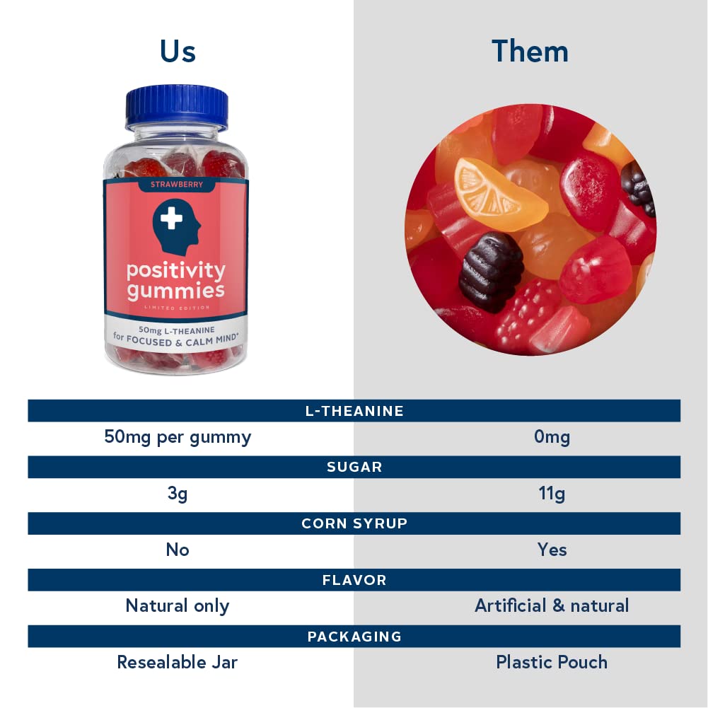 blended vitamin gummies for everyday use