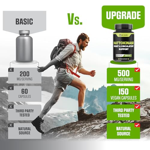 Blended vitamin & mineral capsules for energy