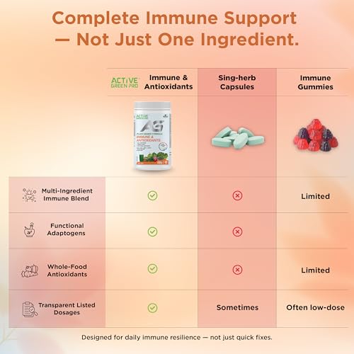 blended vitamin & mineral mix for vitality