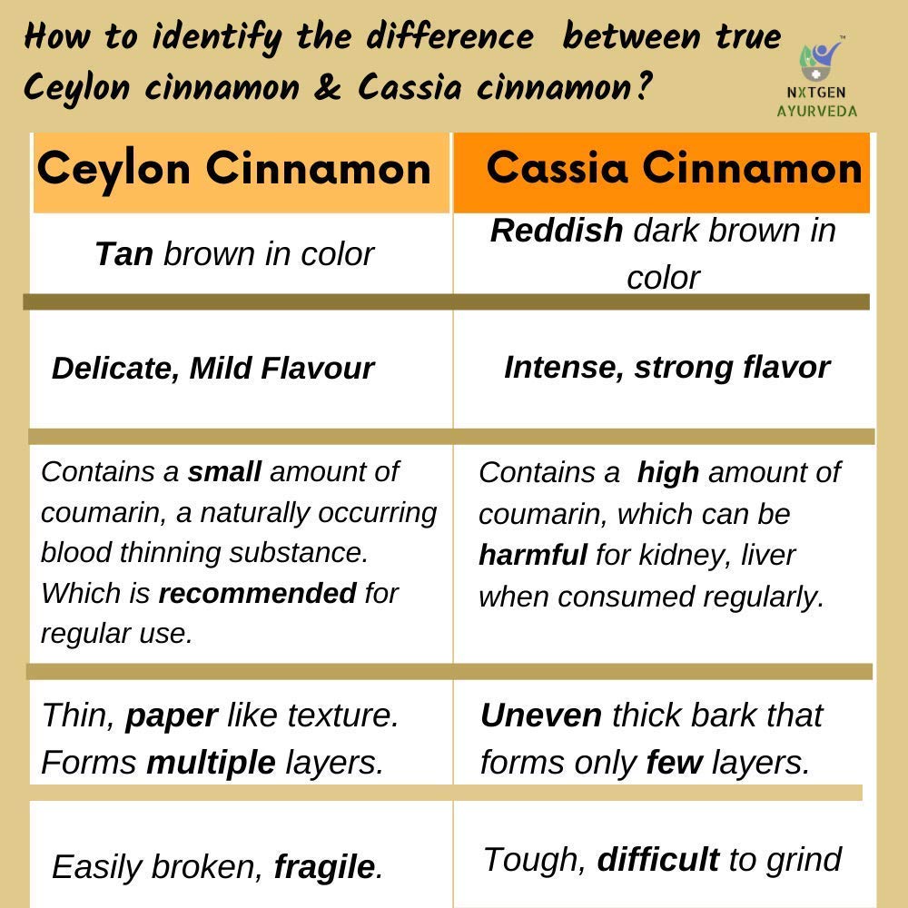 Blended vitamin mineral supplement ingredient