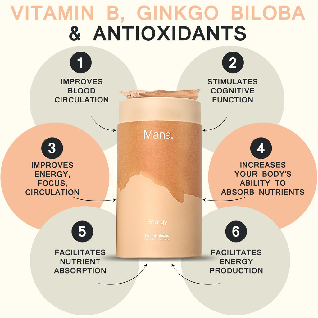 blended vitamin & mineral supplements benefits