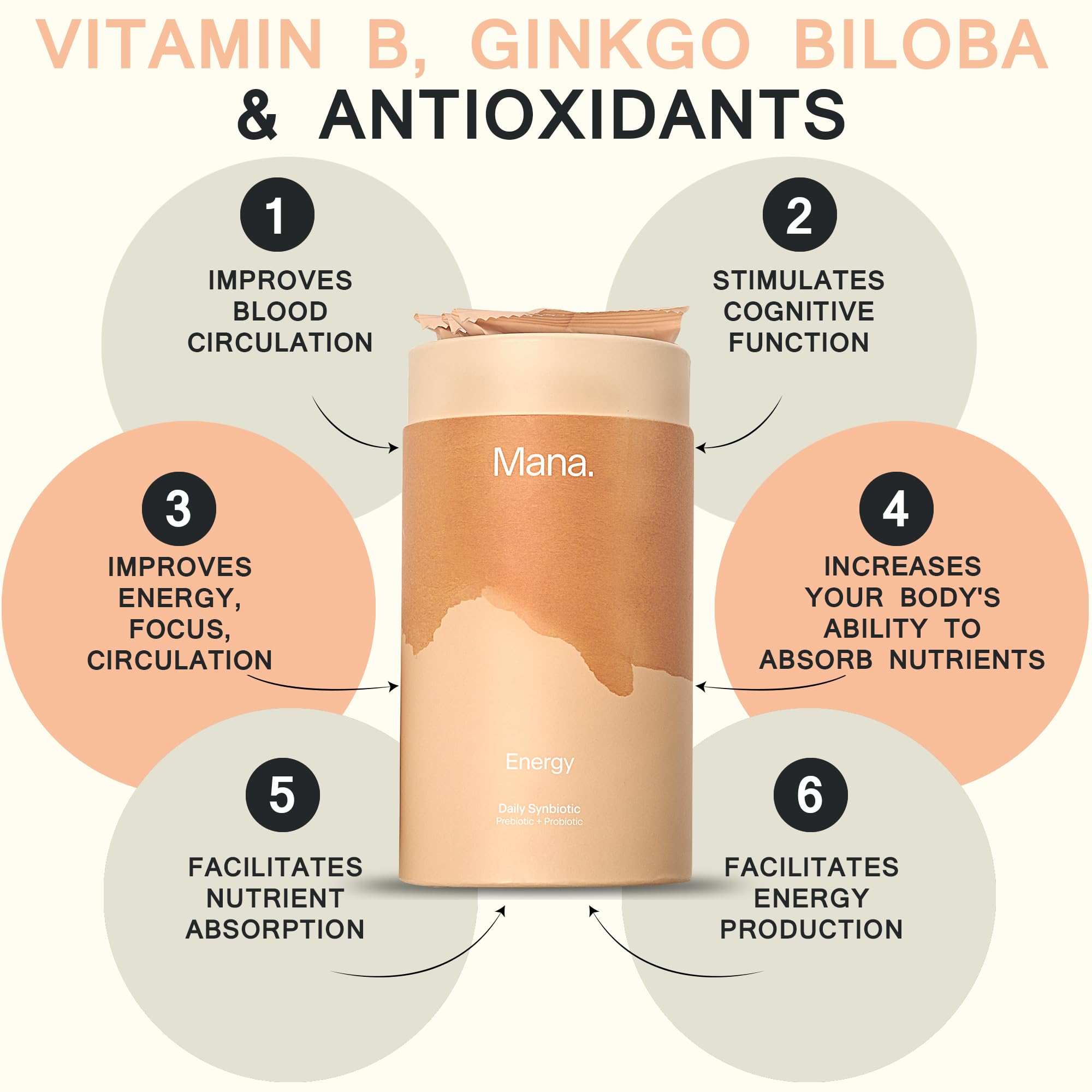 blended vitamin & mineral supplements benefits