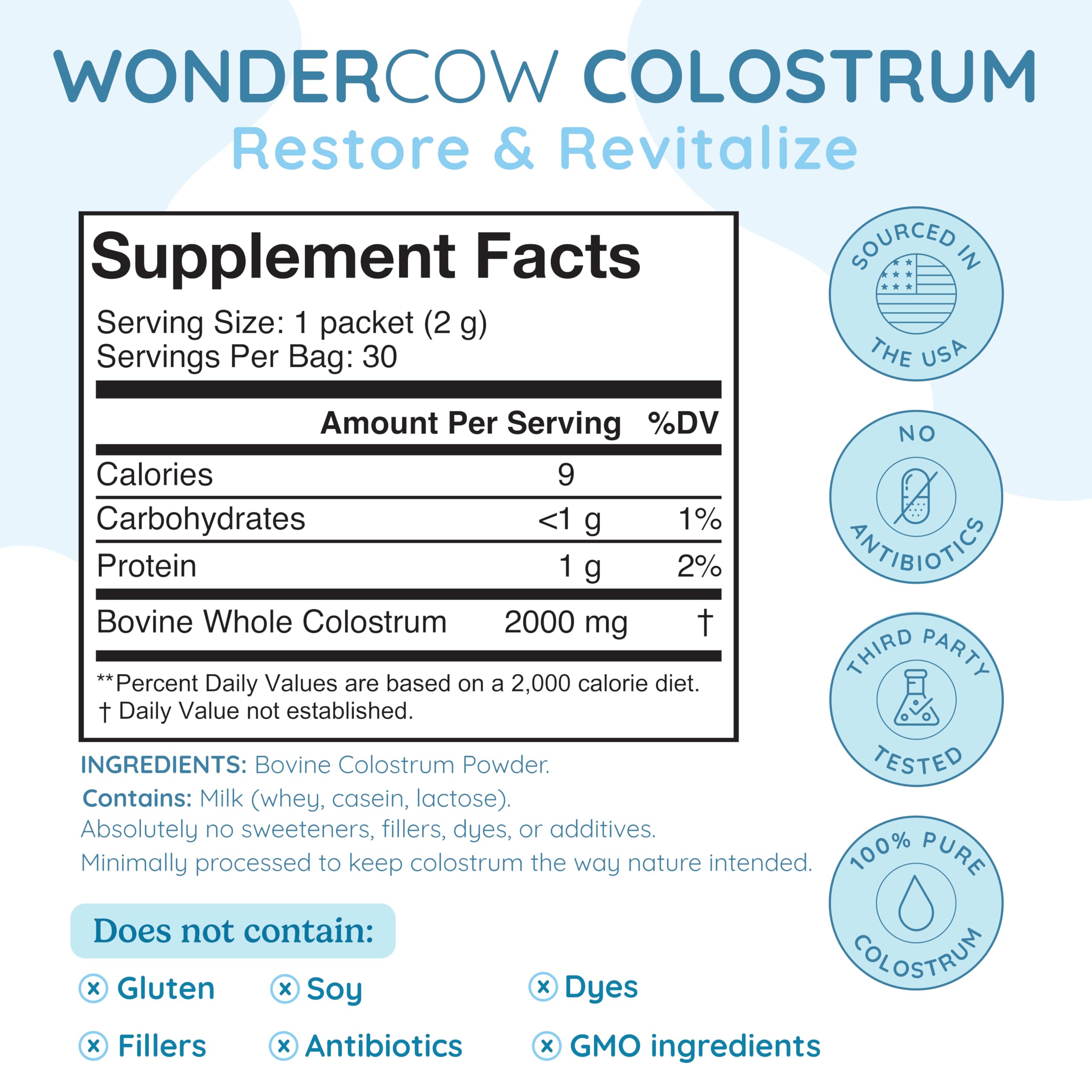 blended vitamin & mineral supplements benefits