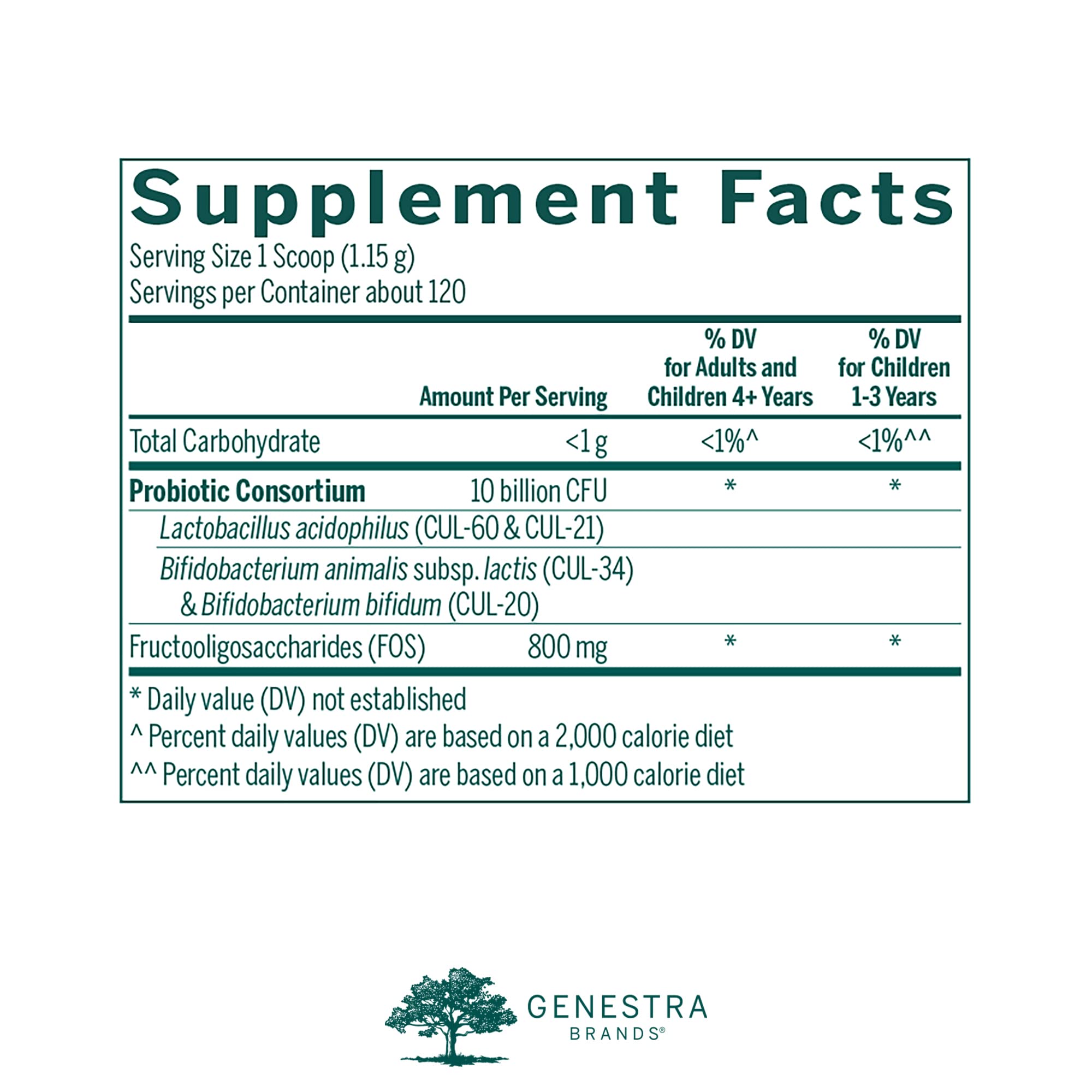 Blended vitamin mineral supplements Canada