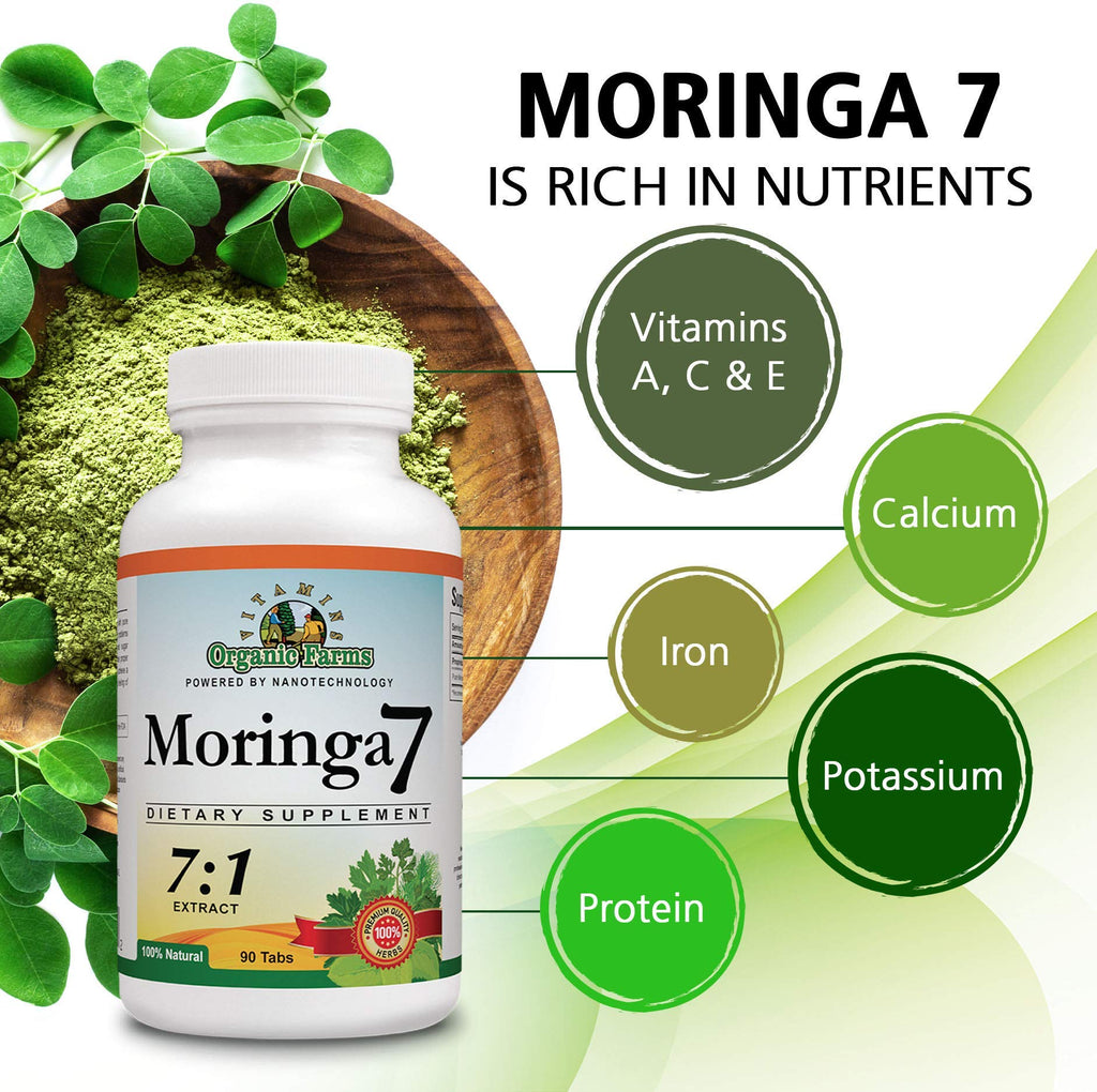 blended vitamin & mineral supplements Canada