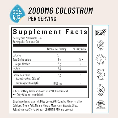 blended vitamin mineral supplements Canada