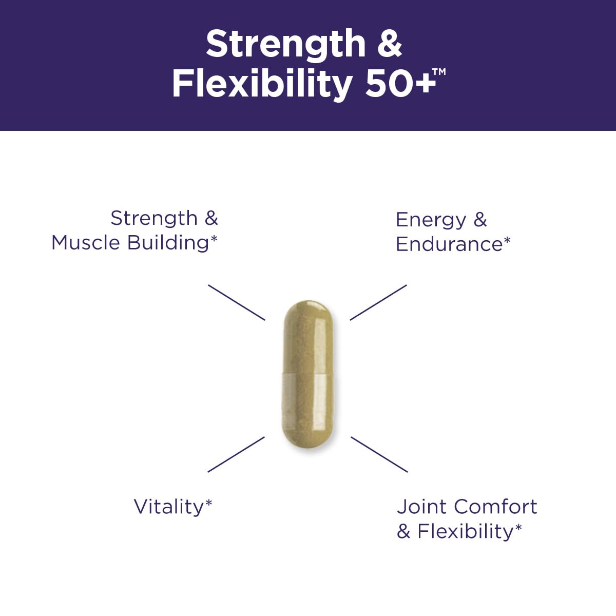 blended vitamin & mineral supplements for active lifestyle