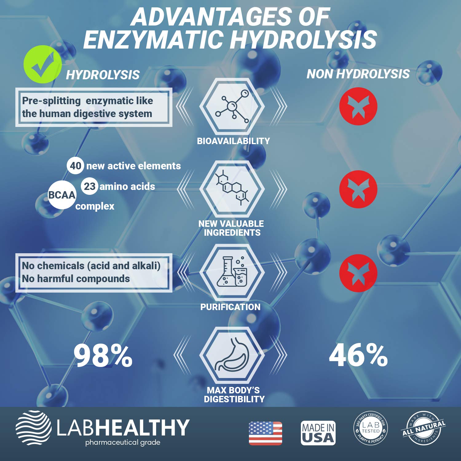 blended vitamin & mineral supplements for active lifestyles