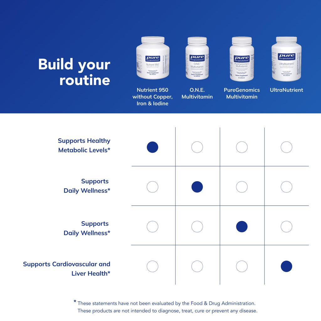 blended vitamin & mineral supplements for active lifestyles