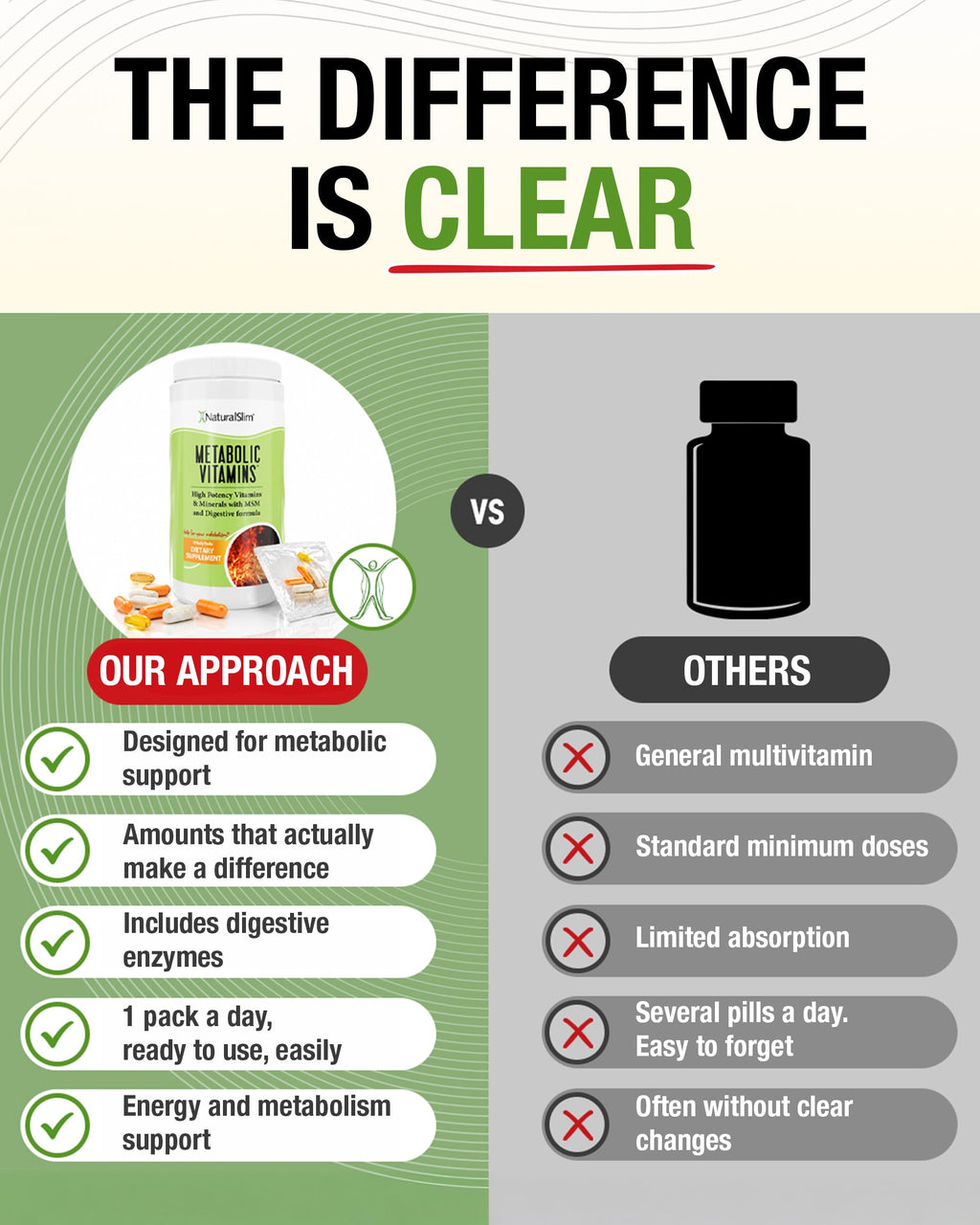 blended vitamin & mineral supplements for active lifestyles