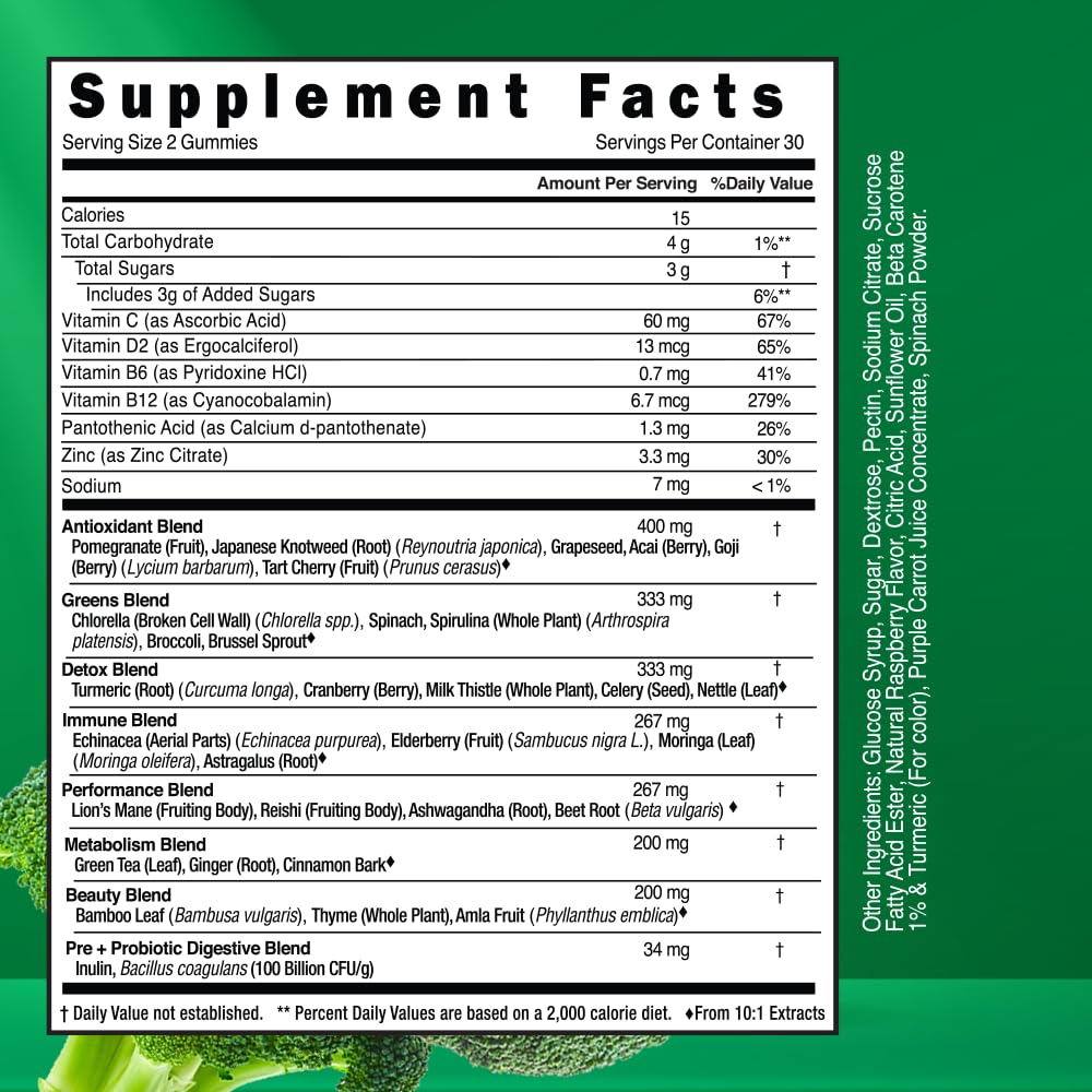 blended vitamin & mineral supplements for adults