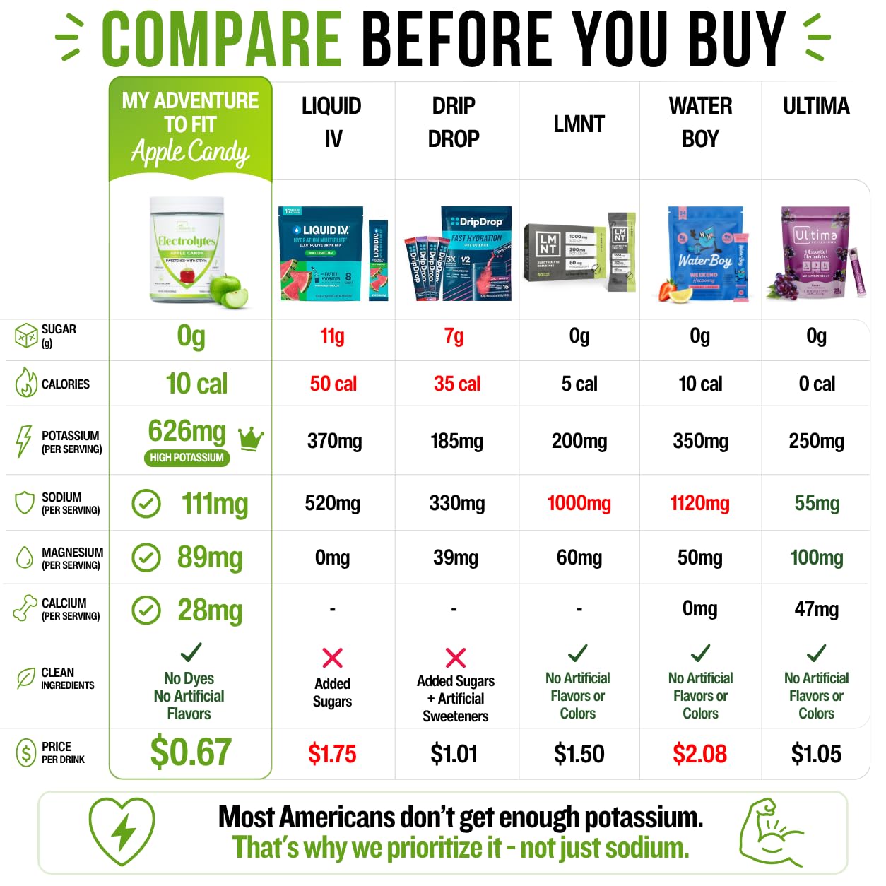 blended vitamin & mineral supplements for adults