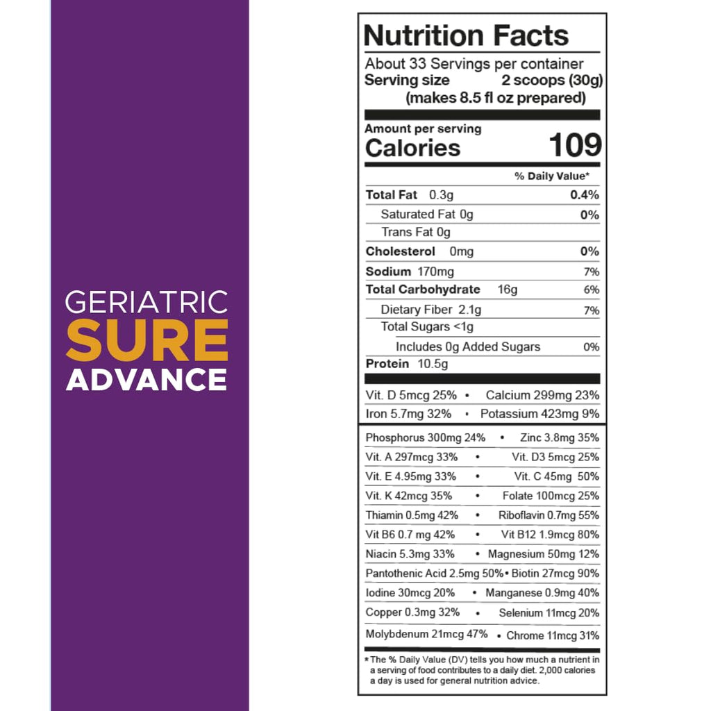blended vitamin & mineral supplements for aging