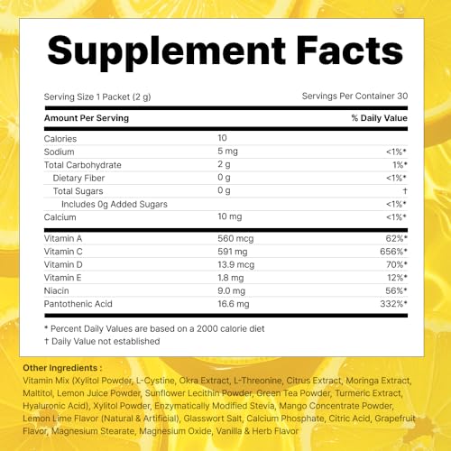 Blended vitamin & mineral supplements for beauty