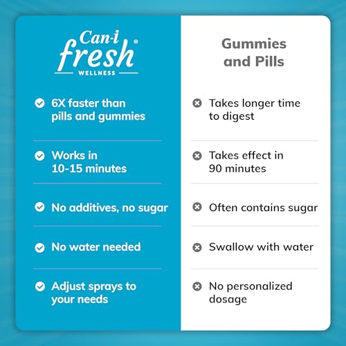 Blended vitamin & mineral supplements for busy lifestyles