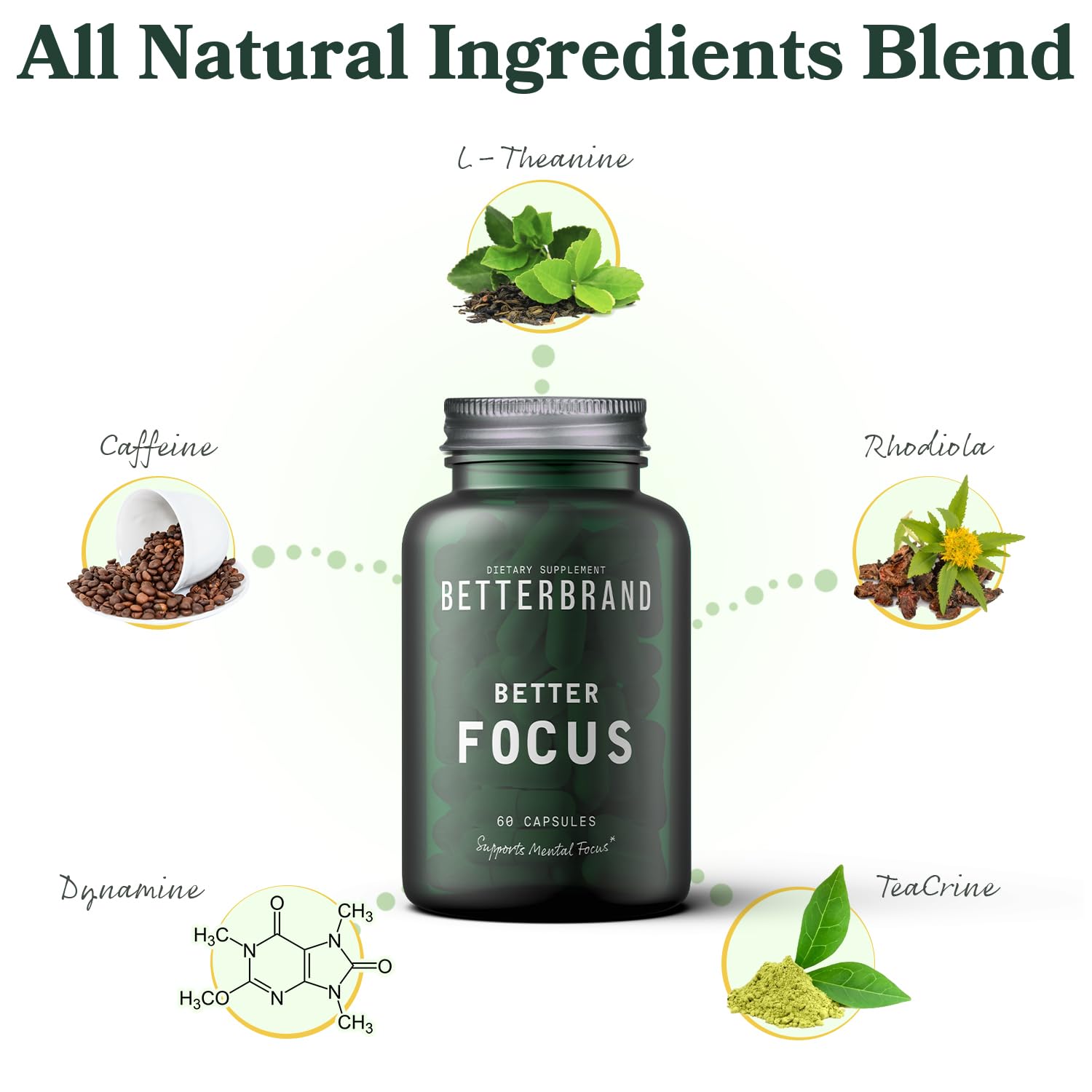 blended vitamin & mineral supplements for cognition