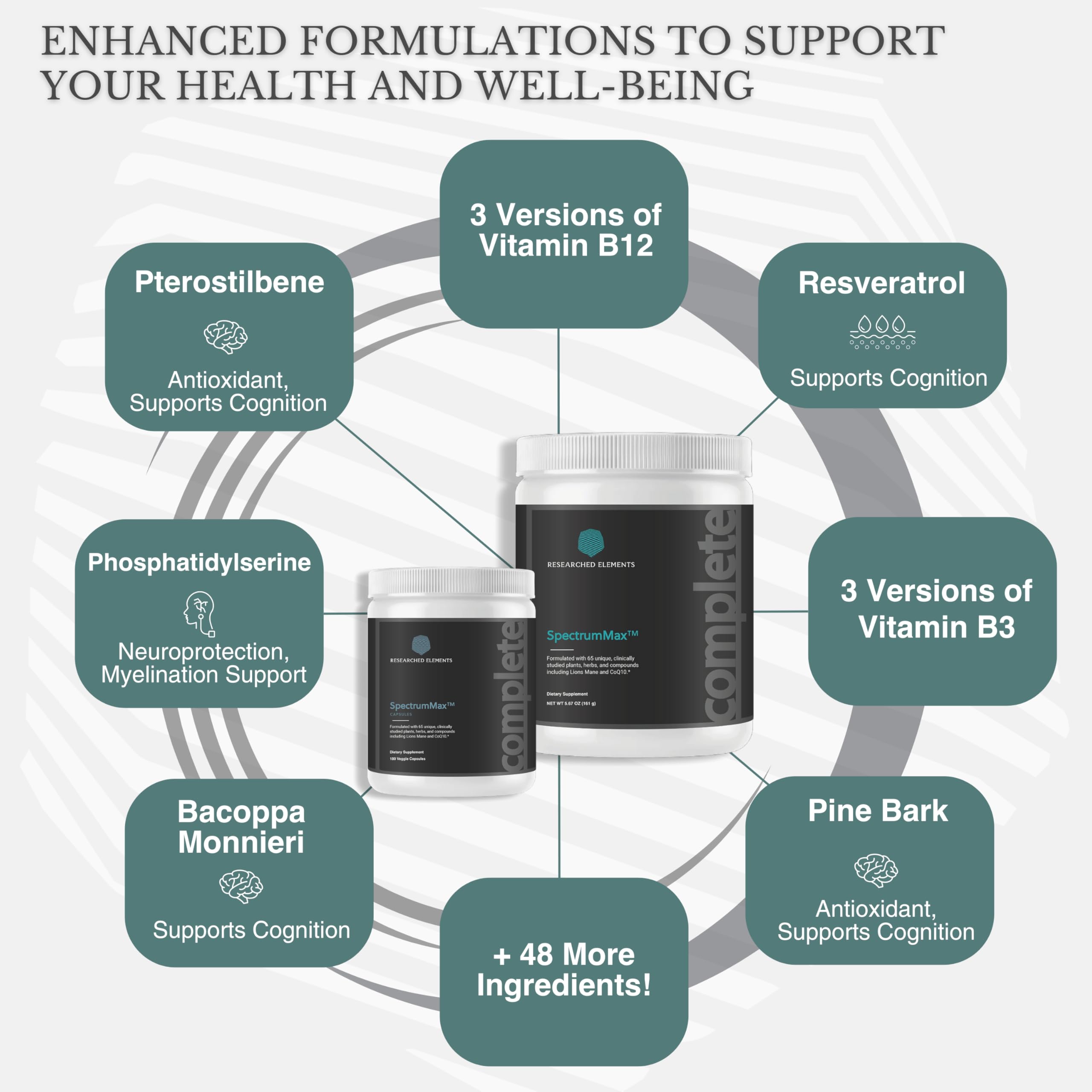 blended vitamin & mineral supplements for cognitive support