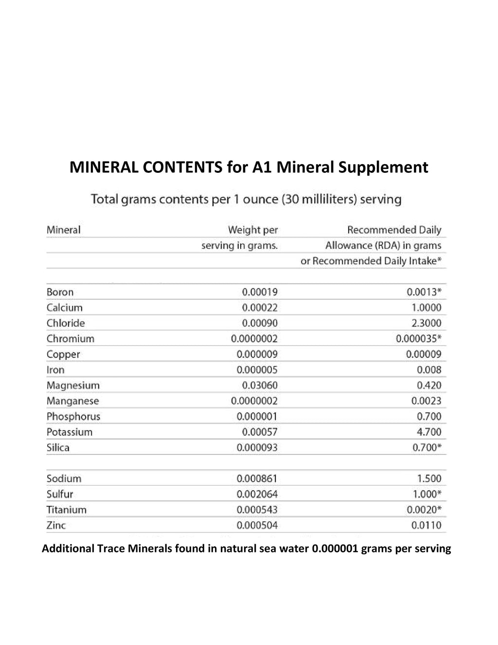 blended vitamin & mineral supplements for energy boost