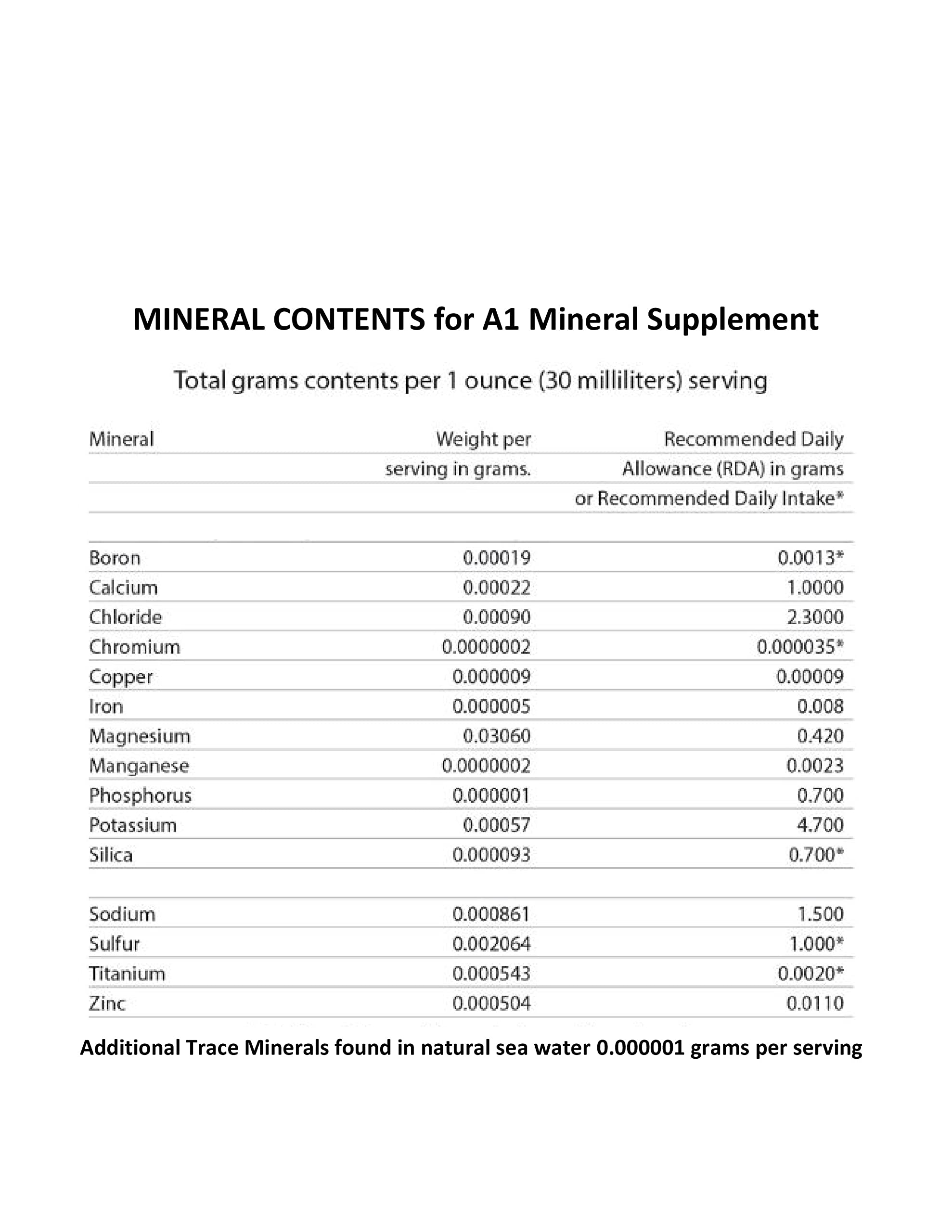 blended vitamin & mineral supplements for energy boost