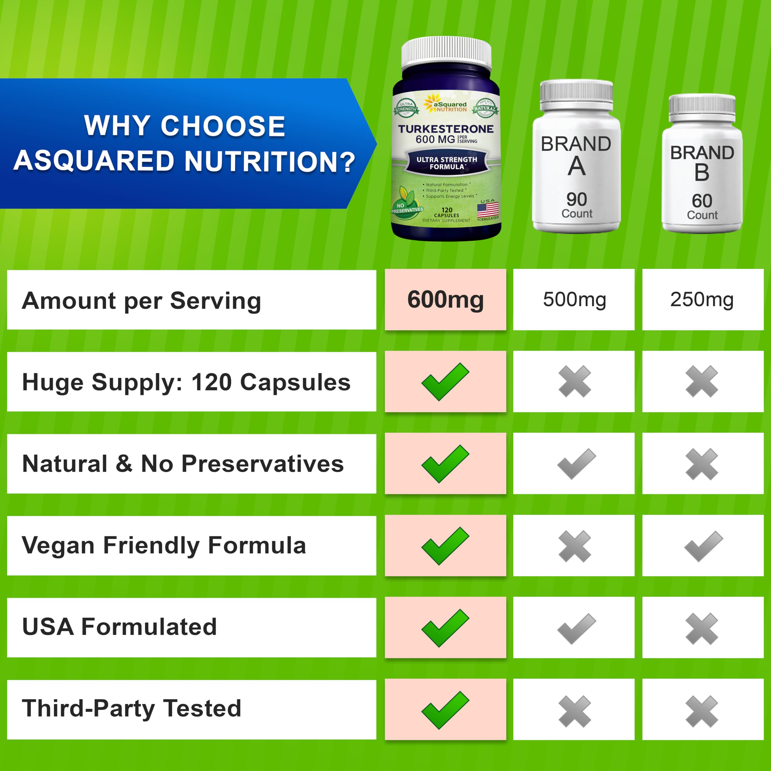blended vitamin & mineral supplements for energy