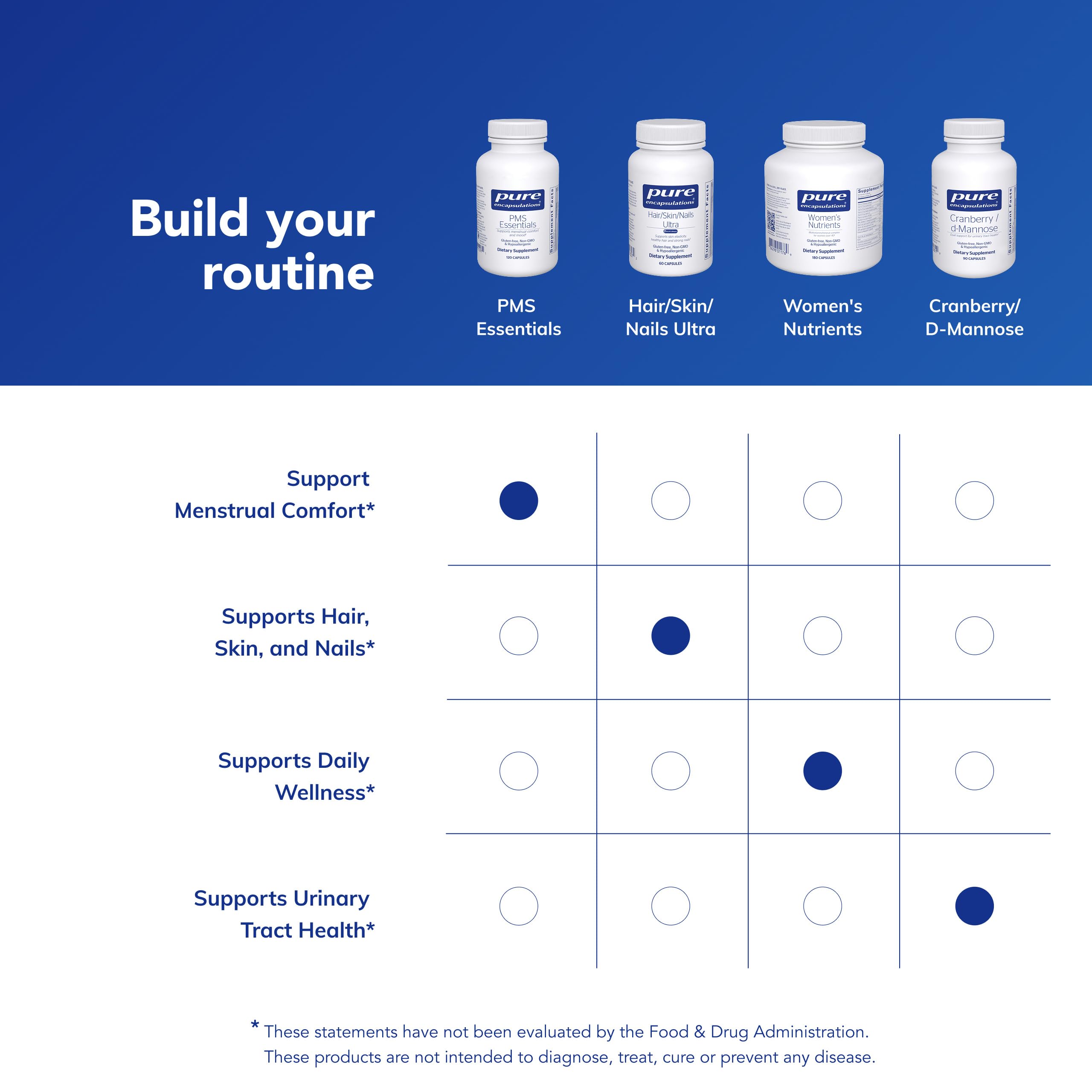 blended vitamin & mineral supplements for energy
