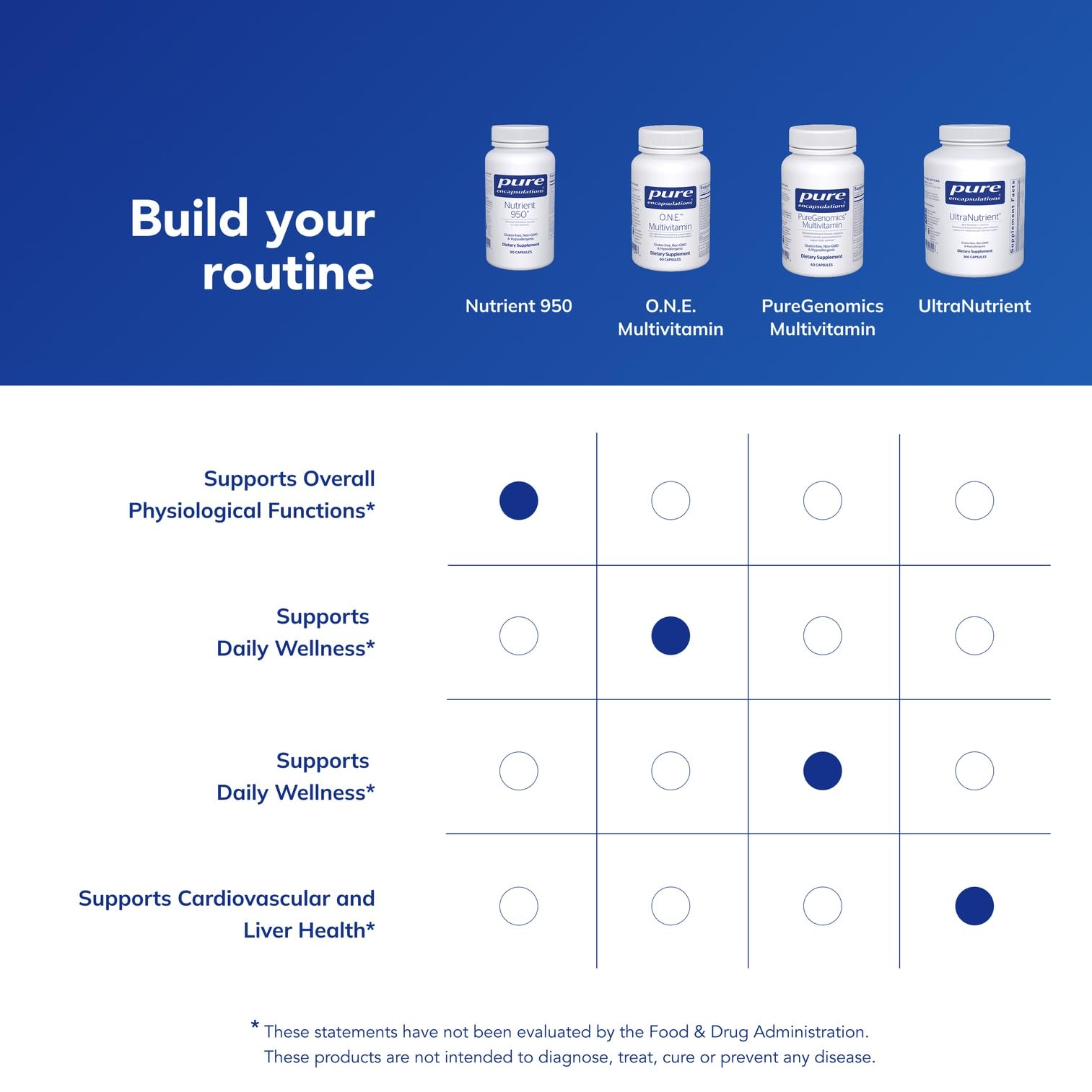 blended vitamin & mineral supplements for energy