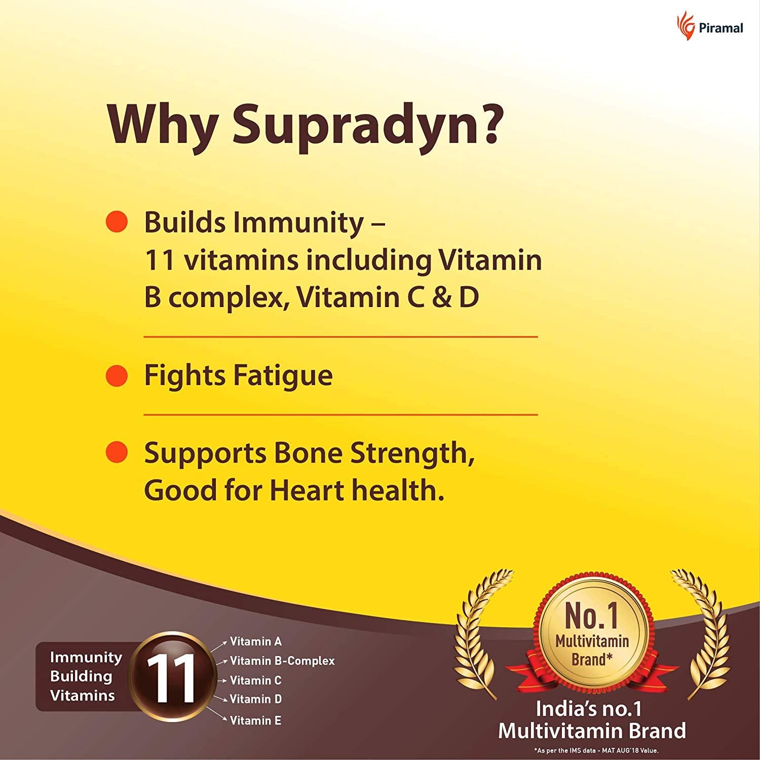 blended vitamin & mineral supplements for energy